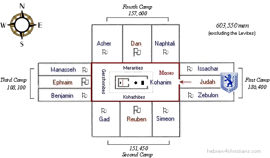 Hebrew4Christians Current Site Updates